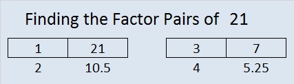 21 Factors of the Year 2013 and 2014 | Find the Factors