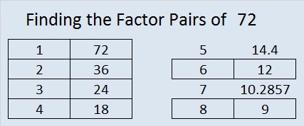 Factors Of 72 Find The Factors