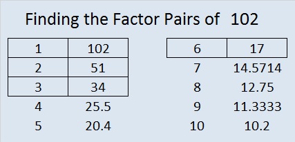 102 and Level 1 | Find the Factors