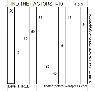 Factors Of 92 Find The Factors