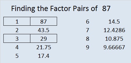 87 and Level 5 | Find the Factors