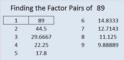 89 and Level 1 | Find the Factors