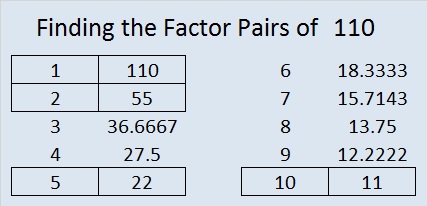 110 and Level 3 | Find the Factors