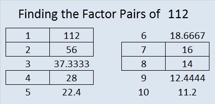 112 and Level 4 | Find the Factors
