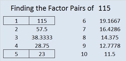 115 and Level 6 | Find the Factors