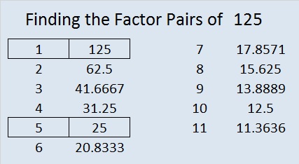 125 and Level 4 | Find the Factors