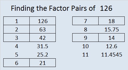 126 and Level 5 | Find the Factors