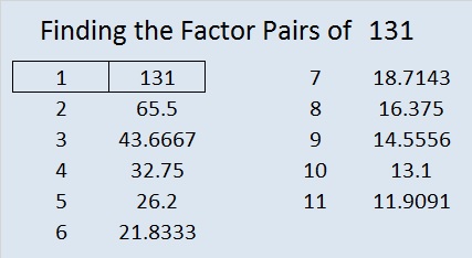 131 and Level 4 | Find the Factors
