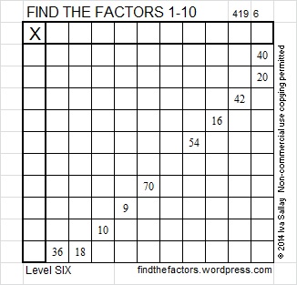 Prime Factorization Of 121 Find The Factors
