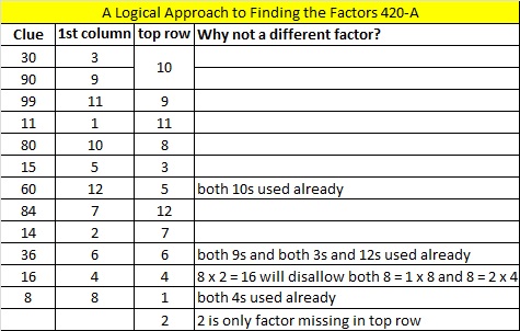 125 and Level 4 | Find the Factors