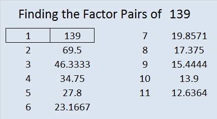 139 and Level 5 | Find the Factors