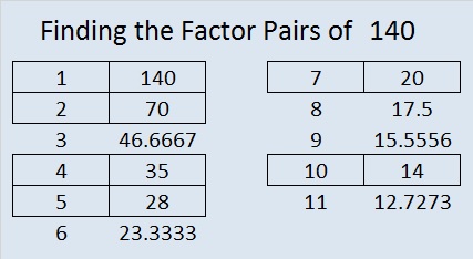 140 and Gr-8 Divisibility Tricks | Find the Factors