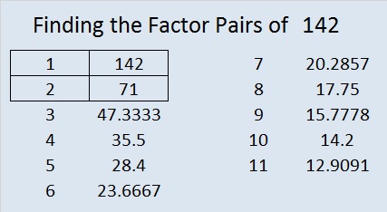 142 and Level 1 | Find the Factors