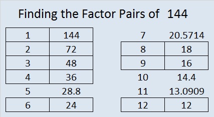 Prime Factorization Of 144 Find The Factors