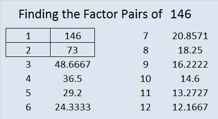 146 and Level 5 | Find the Factors