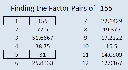 155 and Level 1 | Find the Factors