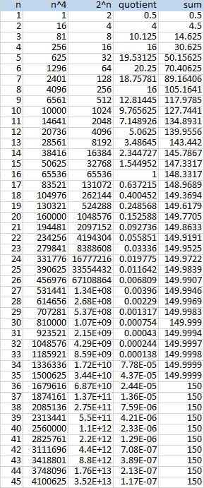 150 and Level 3 | Find the Factors