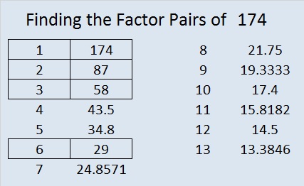 174 and Level 1 | Find the Factors