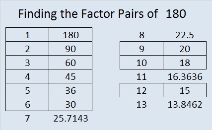 180 and Level 1 | Find the Factors
