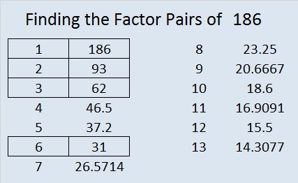 186 and Level 1 | Find the Factors