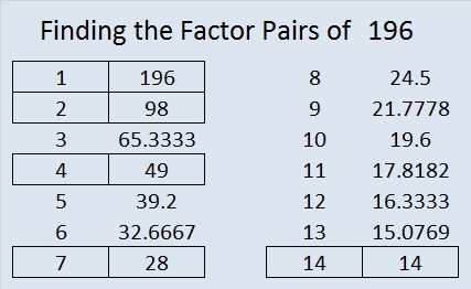196 and Level 4 | Find the Factors