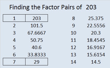 203 and Level 3 | Find the Factors