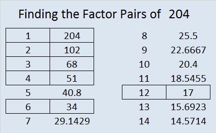 204 and Level 4 | Find the Factors