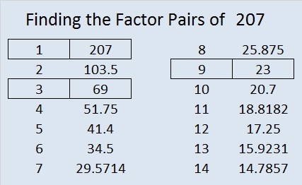 207 and Level 1 | Find the Factors