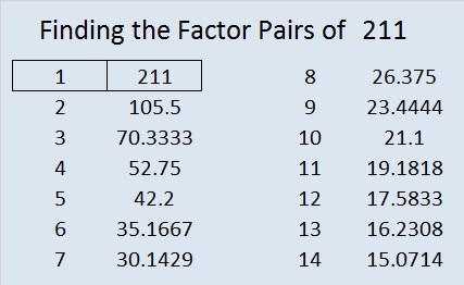 211 and Level 5 | Find the Factors