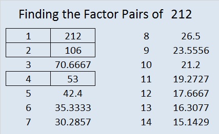 212 and Level 6 | Find the Factors