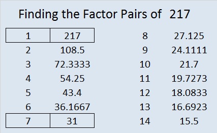 217 and Level 5 | Find the Factors