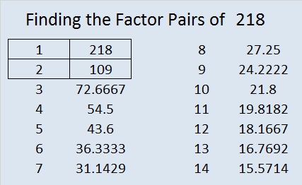 218 and Level 6 | Find the Factors