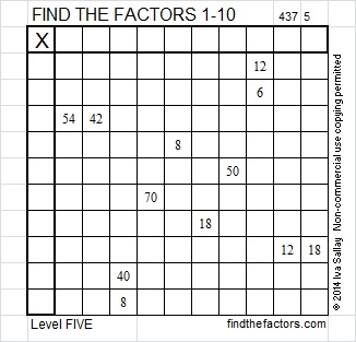 236 and Level 5 | Find the Factors