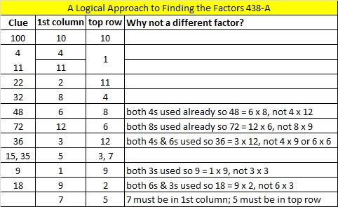 242 and Level 4 | Find the Factors