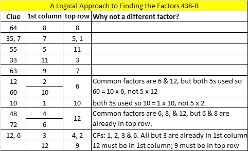 243 and Level 5 | Find the Factors