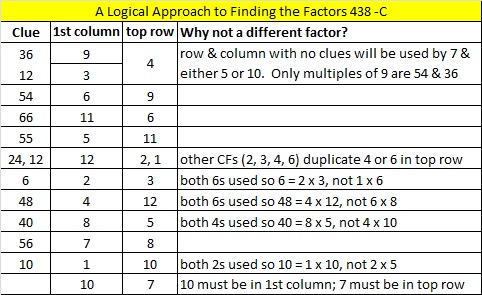 244 and Level 6 | Find the Factors