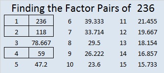 236 and Level 5 | Find the Factors