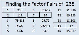 238 and Level 1 | Find the Factors