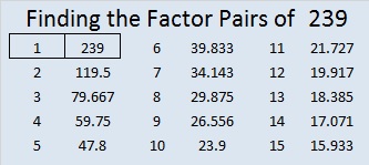 239 and Level 2 | Find the Factors