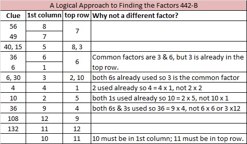 273 and Level 5 | Find the Factors