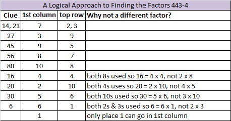 280 and Level 4 | Find the Factors