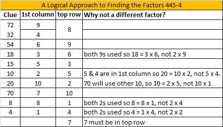 293 and Level 4 | Find the Factors