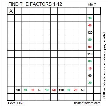 323 and Level 1 | Find the Factors