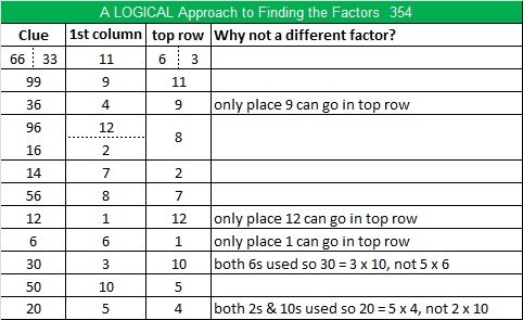 354 and Level 4 | Find the Factors