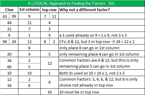 355 and Level 5 | Find the Factors
