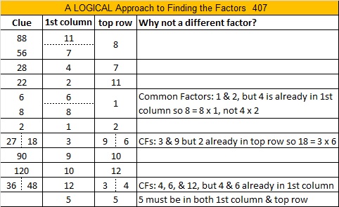 407 What’s the Logical Thing to Do, Spock? | Find the Factors
