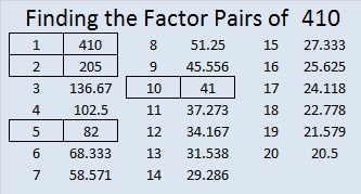 410 Is The Sum of Two Squares Two Different Ways | Find the Factors