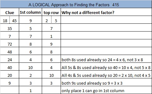 415 and Level 4 | Find the Factors