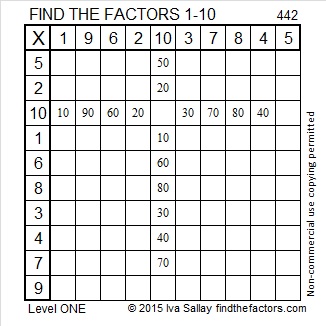 442 and Level 1 | Find the Factors