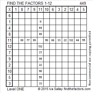 449 and Level 1 | Find the Factors